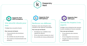 Kaspersky Next : une nouvelle gamme de solutions à destination des ...